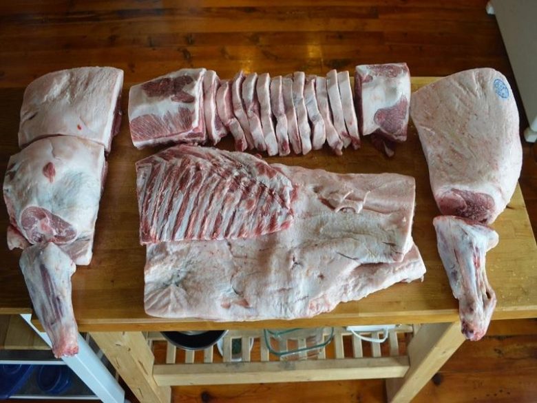 Pork meat yield from live weight: table, slaughter weight, meat yield ...